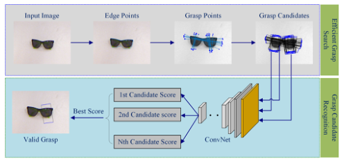 Edge-Dependent Efficient Grasp Rectangle Search in Robotic Grasp Detection-CSDN博客