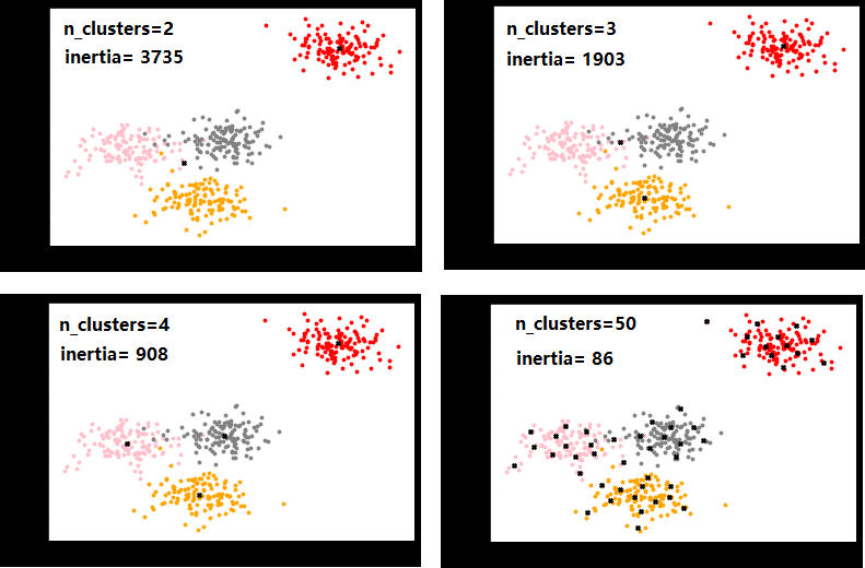 机器学习与scikit Learn 24 ：算法 聚类 Kmeans代码示例k Means示例代码机器学习与深度学习 Csdn博客