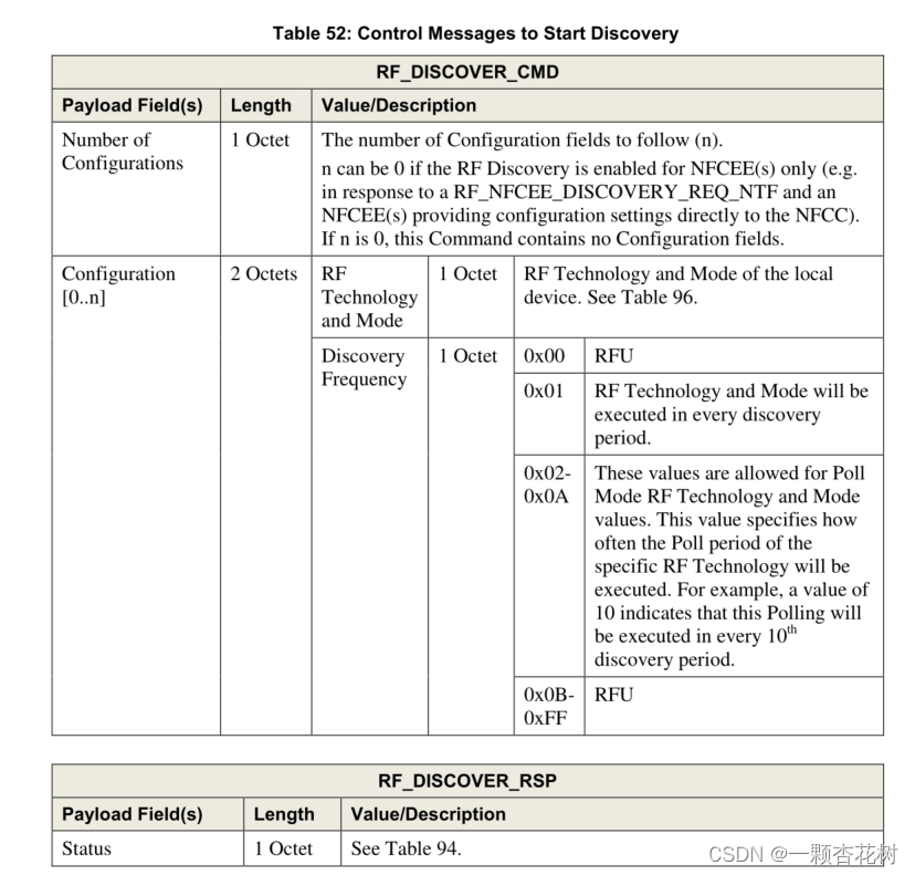NCI协议学习-CSDN博客