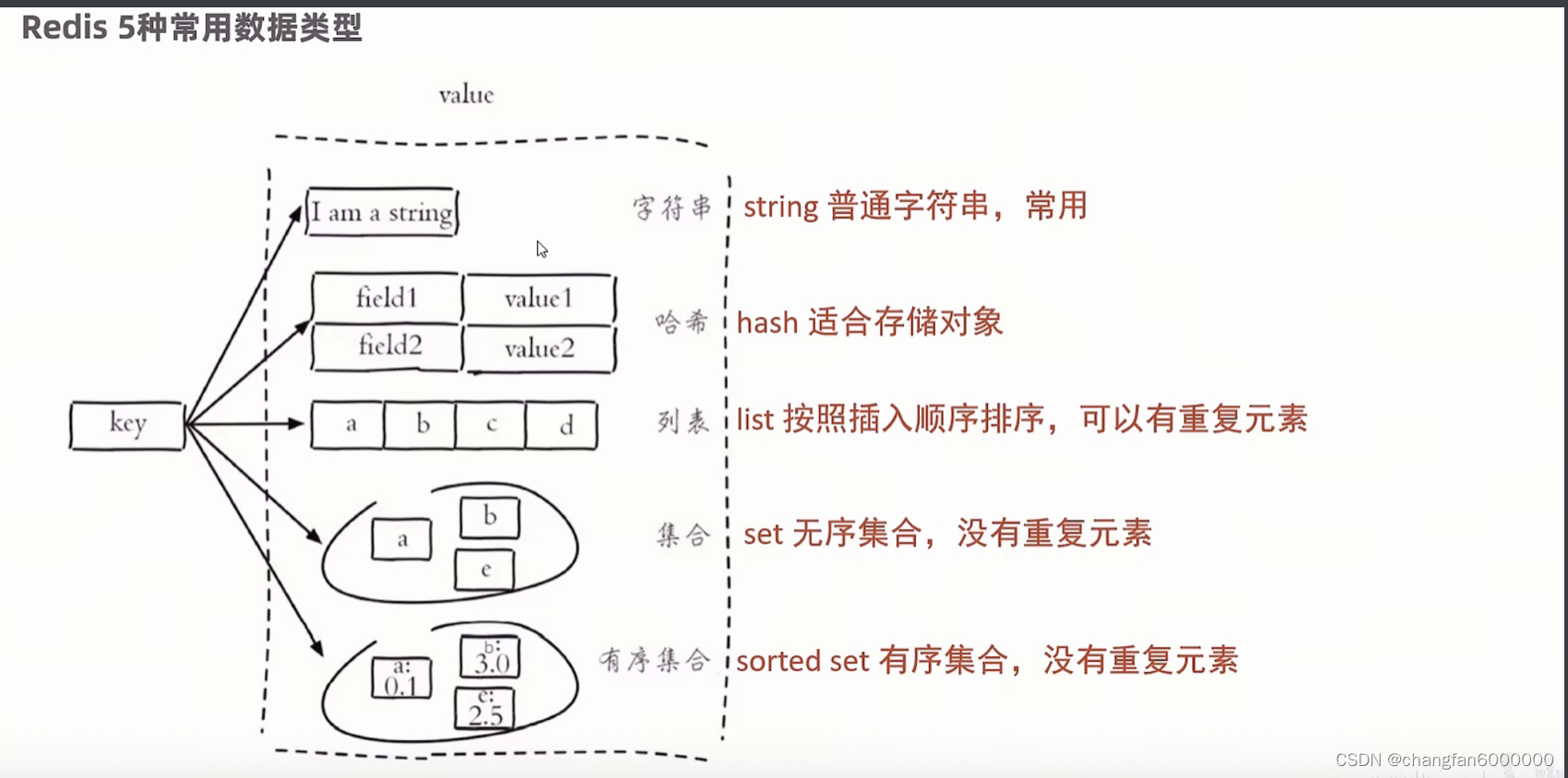Spring java 操作 redis_spring.data.redis.host-CSDN博客
