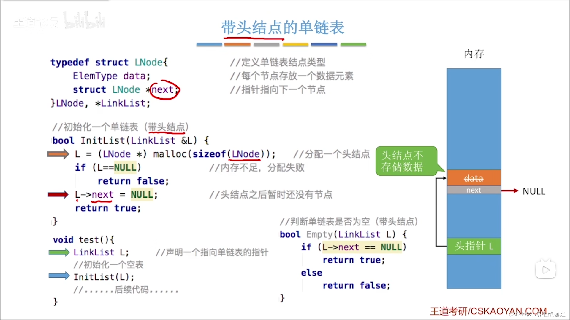 数据结构之单链表(c语言版)插入指定结点不用加引用吗 Csdn博客