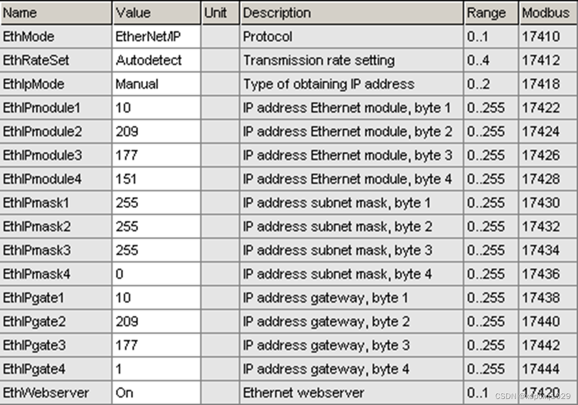 施耐德Lexium 32 EthernetIP Rockwell PLC_施耐德lxm32与ethercat-CSDN博客