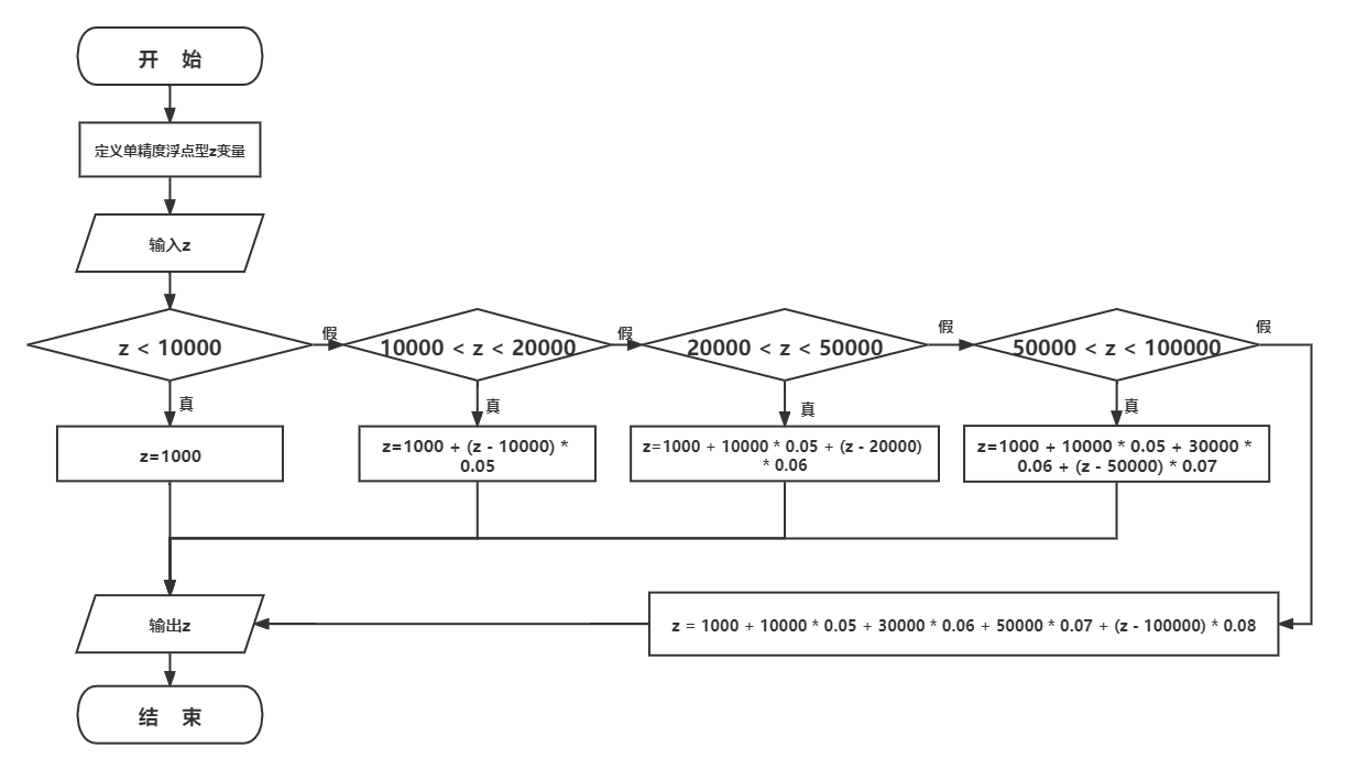 第四章:分支结构程序设计(练习题20)设某公司的业务员工资的计算方法为工资基本工资提成。其中提成的计算方法为 Csdn博客