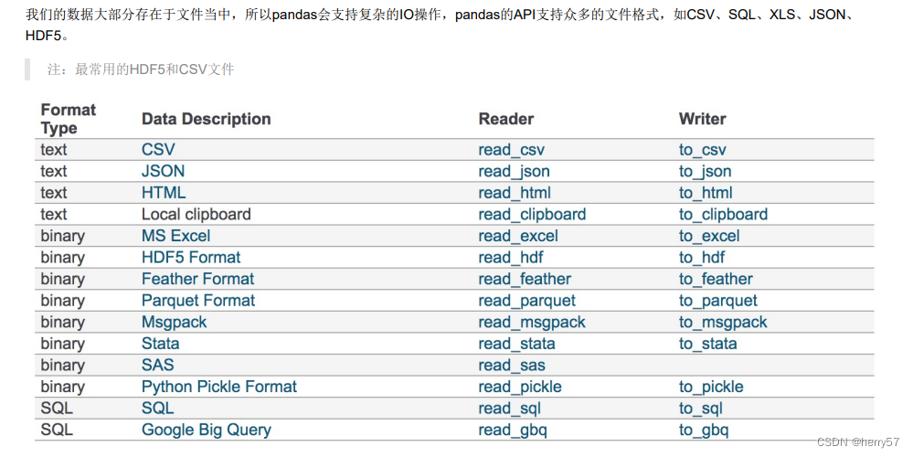 Python中pandas包python中datadrop在哪个包 Csdn博客
