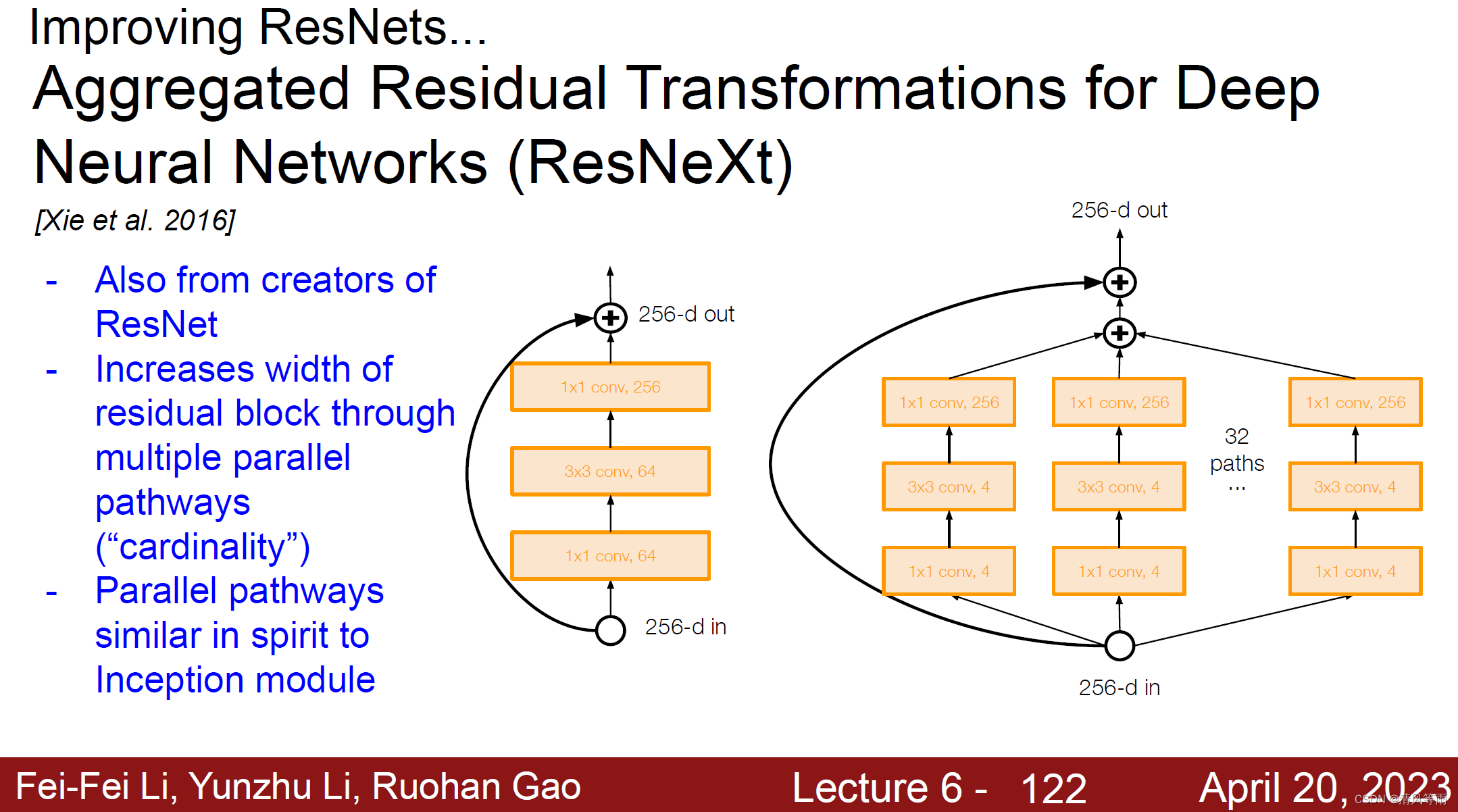 cs231n 2023春季课程理解——lecture_6_cs231n课程看不懂-CSDN博客