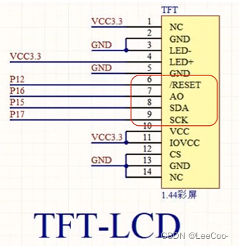 CC2530——lcd屏幕(ST7735S)_cc2530液晶显示_LeeCoo-的博客-CSDN博客