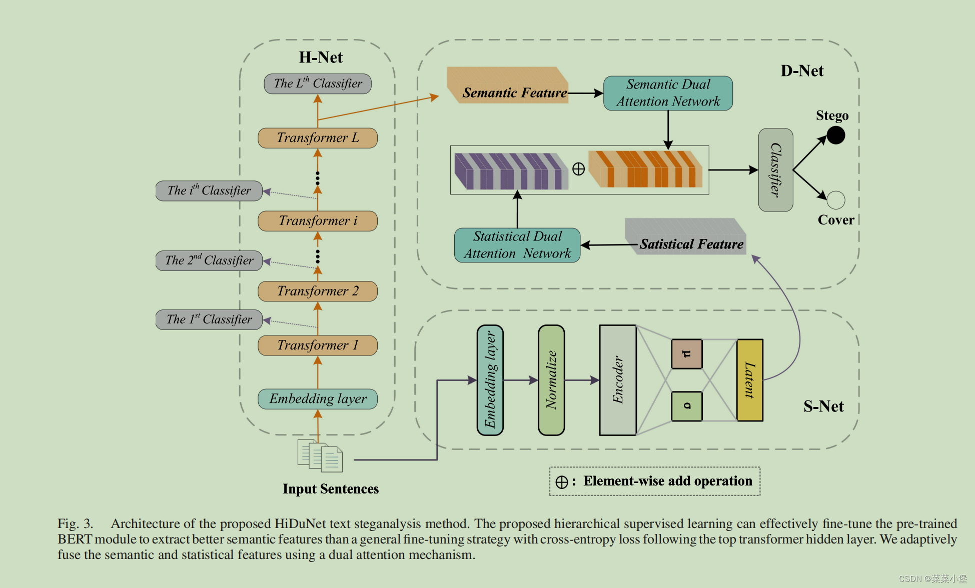 Text Steganalysis Based on Hierarchical Supervised Learning and Dual ...