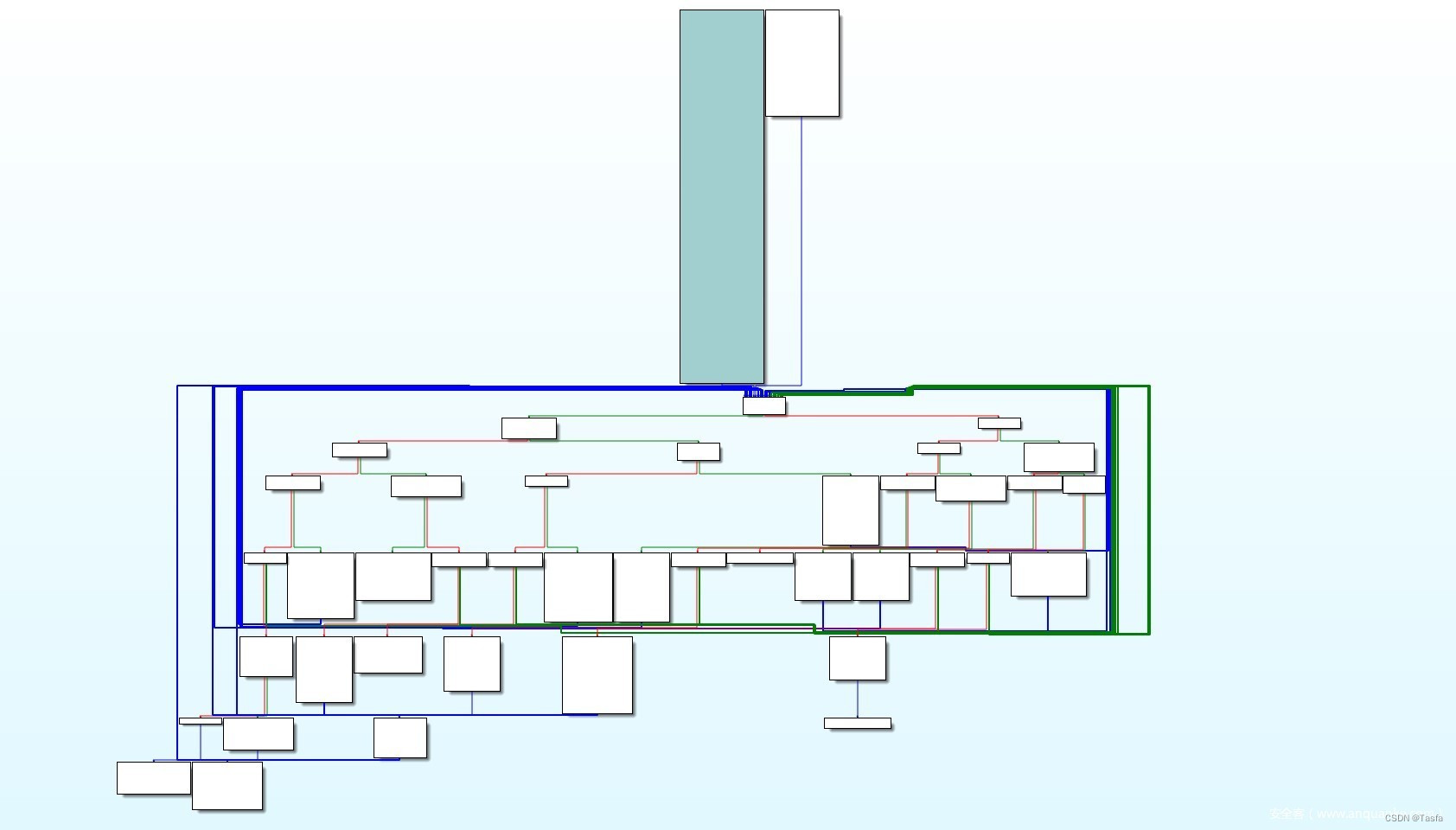 混淆技术研究-OLLVM混淆-控制流平坦化(FLA)-CSDN博客