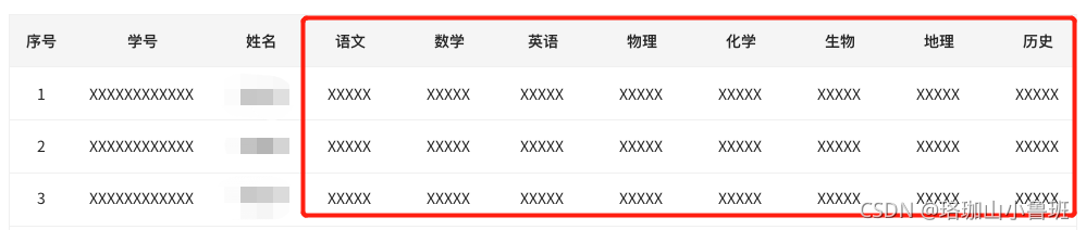 El Table动态循环展示表头和数据el Table 表头跟信息循环 Csdn博客
