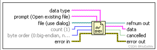 Labview 二进制文件处理_labview写入二进制文件-CSDN博客