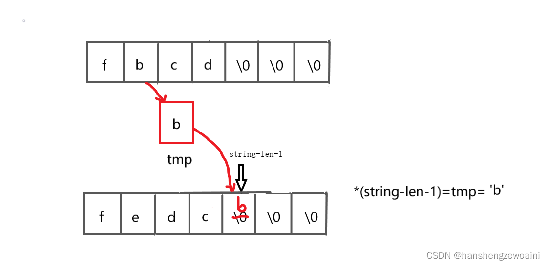 C语言中的解决字符串(反向排列逆序)问题读取plc里的字符串字母反向如何修正 Csdn博客