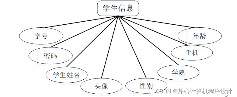 计算机毕业设计springboot基于微信小程序的高校评教系统的设计与实现9n6kr9【附源码数据库部署lw】学生评教系统的课程设计
