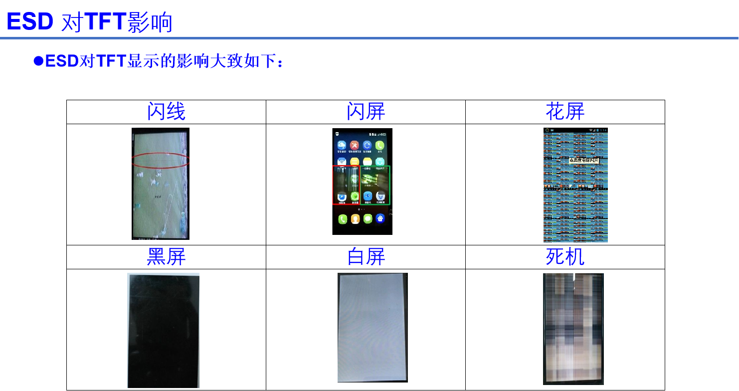 （南京观海微电子）——TFT ESD规格与防护_tft lcd esd-CSDN博客