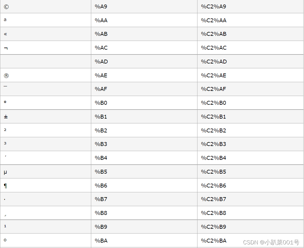 HTML URL编码参考手册_url编码tab-CSDN博客