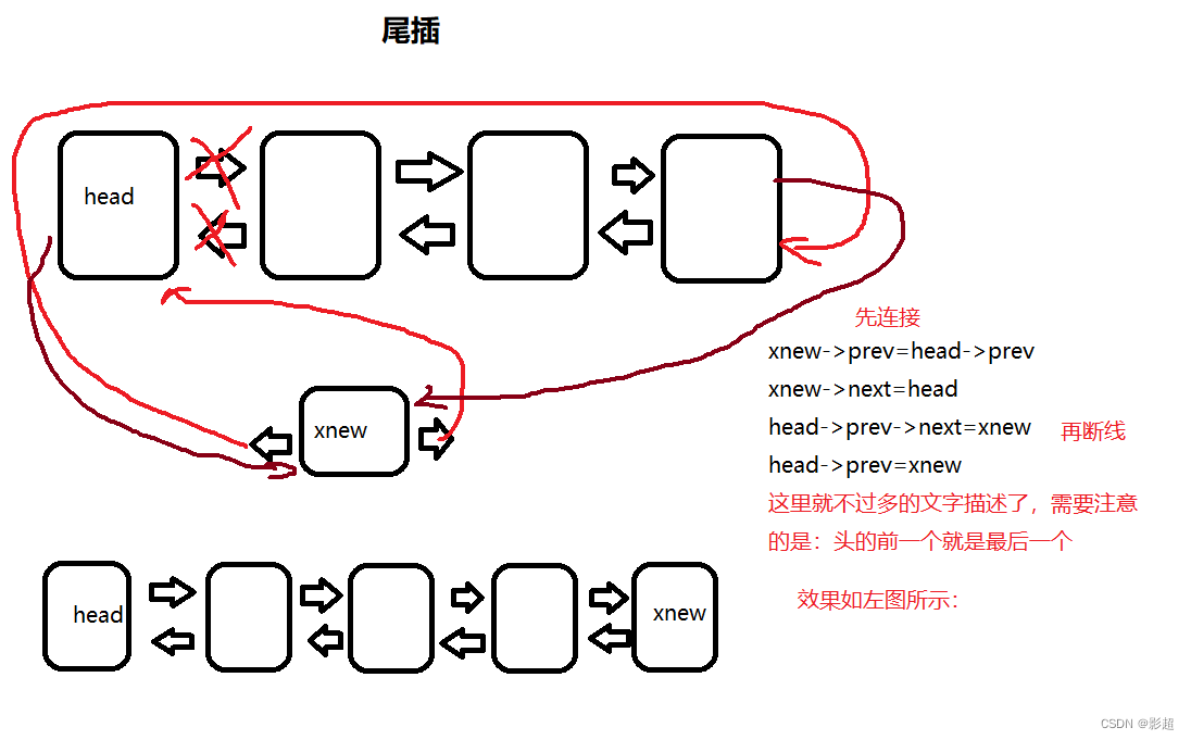 双向循环链表的增删改查 Csdn博客 