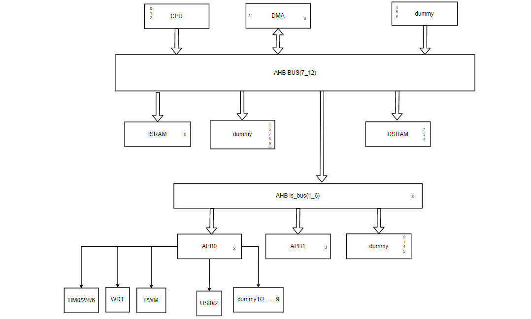 无剑100SOCwujian100挂UART外设之③硬件挂UART-CSDN博客