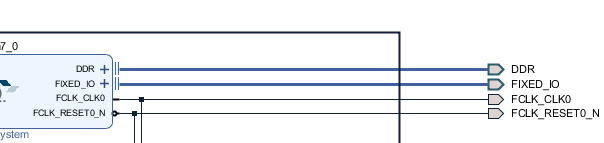 DDR3读取640*480@60Hz图片在HDMI显示（ZYNQ 7020）_zynq7020 qt hdmi-CSDN博客