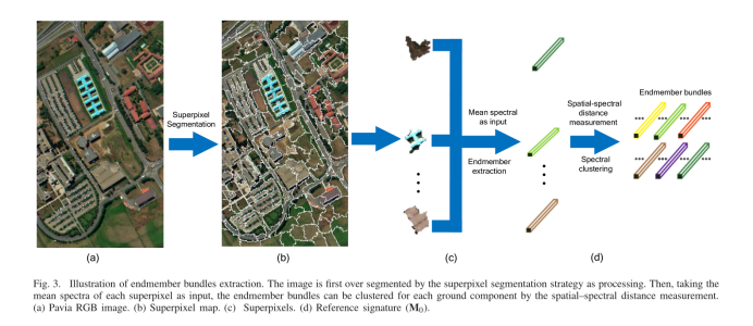 Hyperspectral Unmixing论文泛读（一）_deep autoencoders with multitask learning for bili-CSDN博客