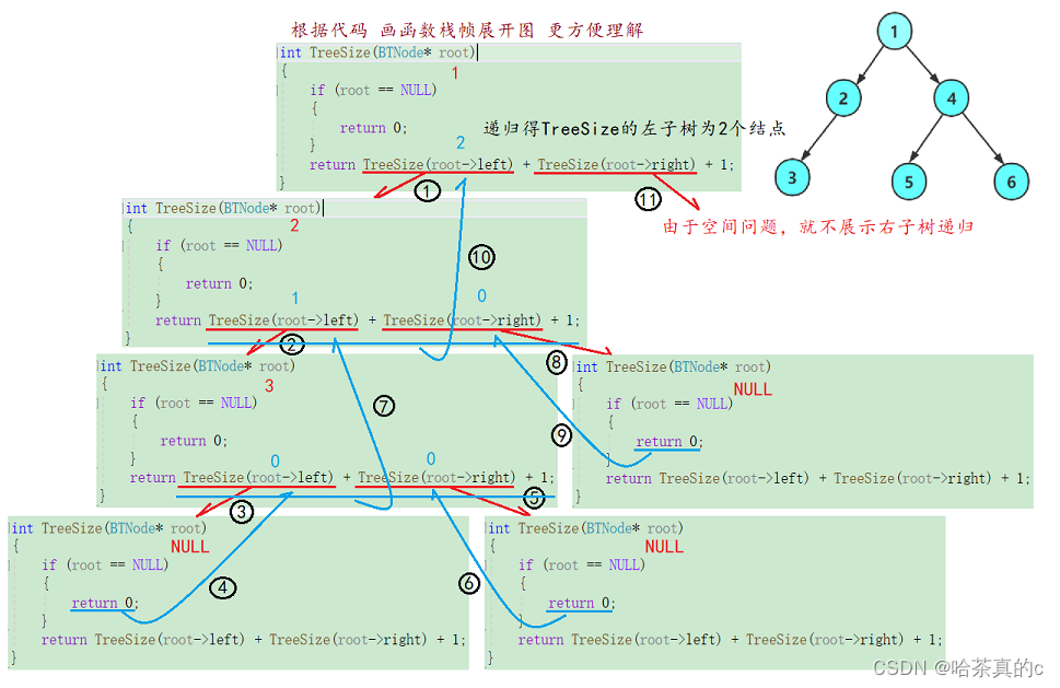 【数据结构初阶】7 二叉树假设二叉树中的所有键值都是不同的正整数。唯一的二元树可以通过给定的后序和顺序 Csdn博客
