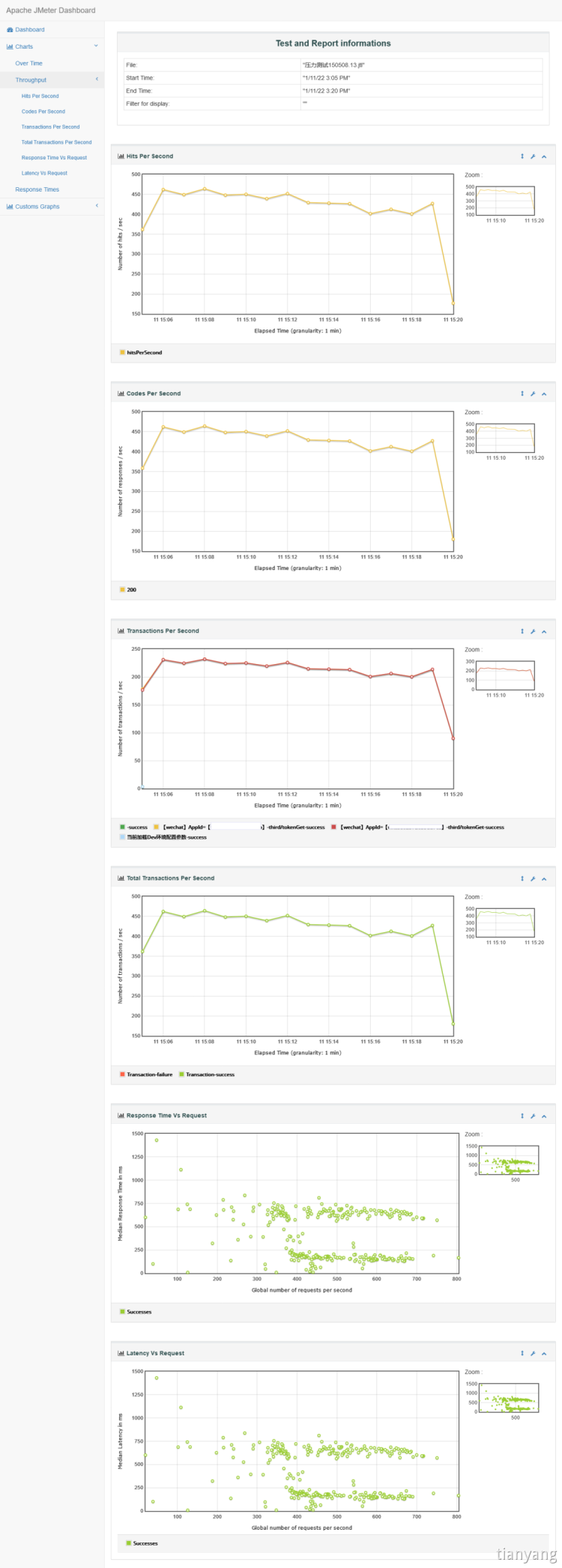 Jmeter生成html报告-CSDN博客