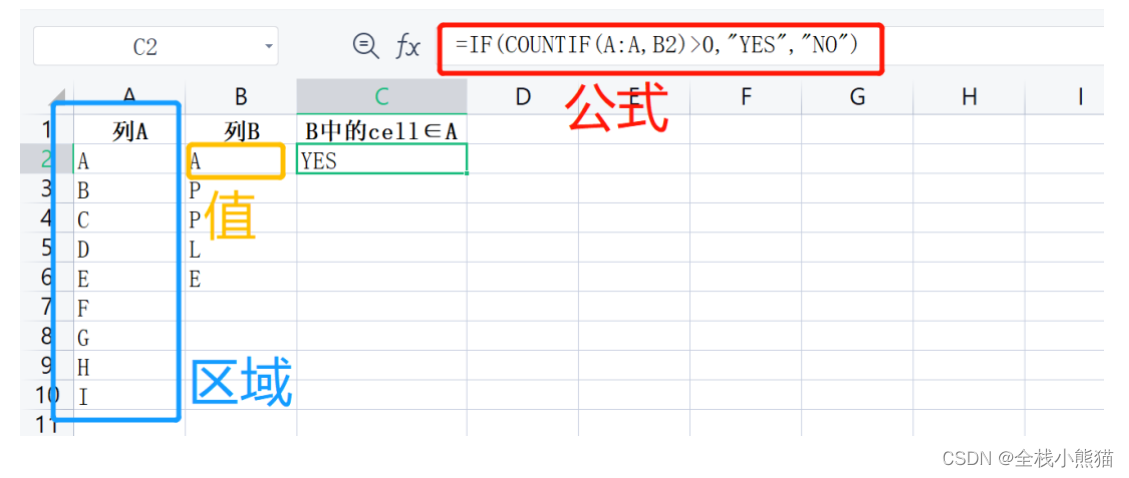 Excel：如何查看某单元格的值在某列中是否存在excel中if判断数据是否存在 Csdn博客