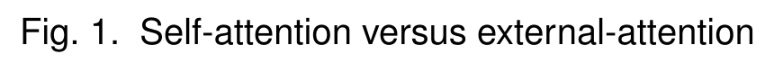 【论文笔记】Beyond Self-attention: External Attention using Two Linear Layers for Visual Tasks-CSDN博客