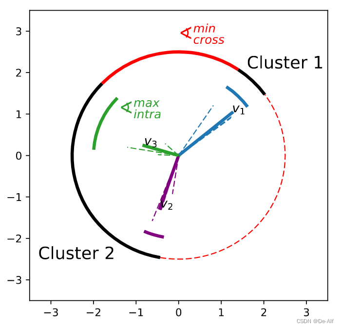 聚类联邦学习Clustered Federated Learning: Model-Agnostic Distributed Multitask Optimization-CSDN博客