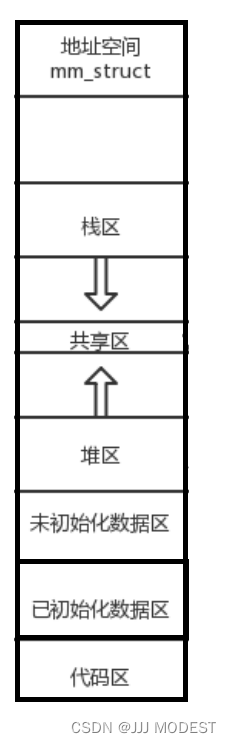 fork、写实拷贝、虚拟地址空间_fork函数复制虚拟地址-CSDN博客