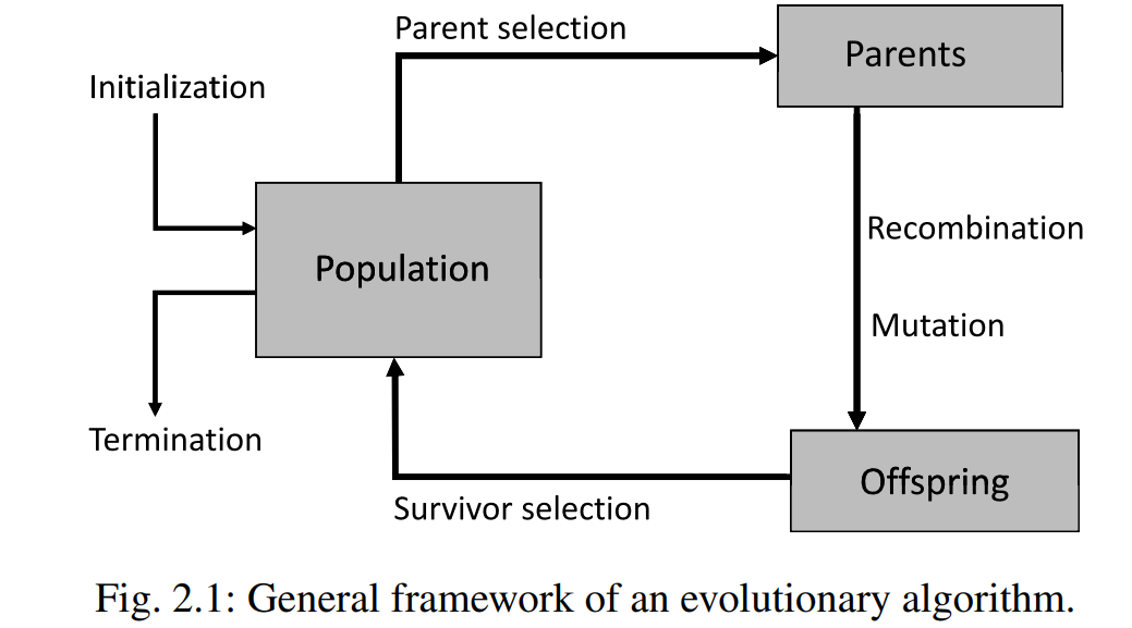 HyperGBM之进化搜索算法-CSDN博客