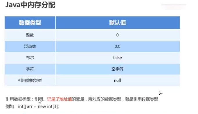 Java内存分配 Csdn博客 