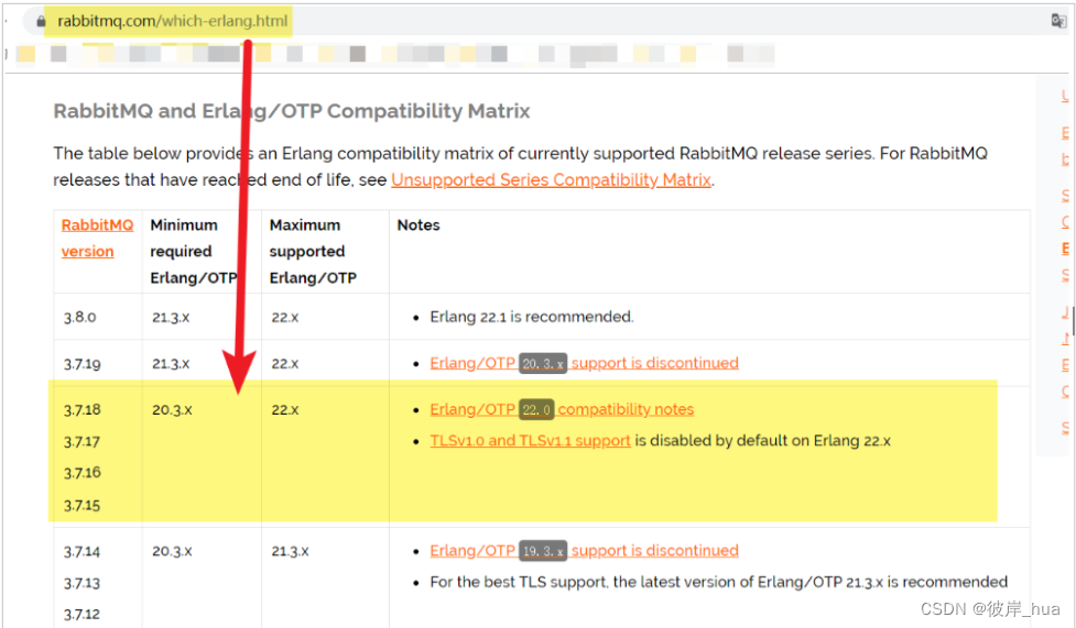 RabbitMQ_rabbitmq的routingkey可以改吗?-CSDN博客