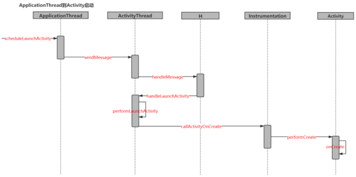 Android---AMS核心分析1_android ams-CSDN博客