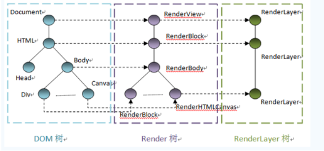 Chromium源码分析（一）-CSDN博客