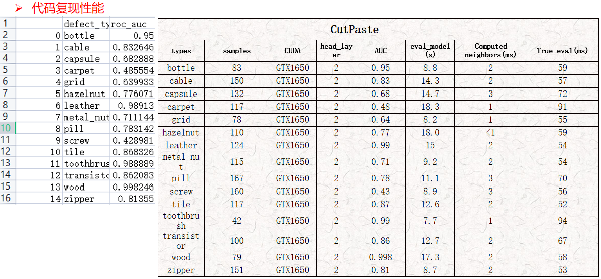 CutPaste: Self-Supervised Learning for Anomaly Detection and Localization 全文翻译+详细解读_cutpaste 论文 ...