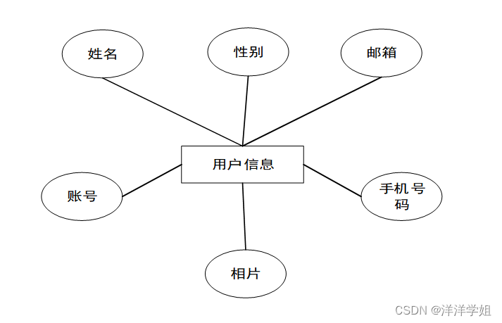 独有源码 Java Jsp网上点餐管理系统492w0从不会做毕业设计到成功完成的过程与方法 Csdn博客