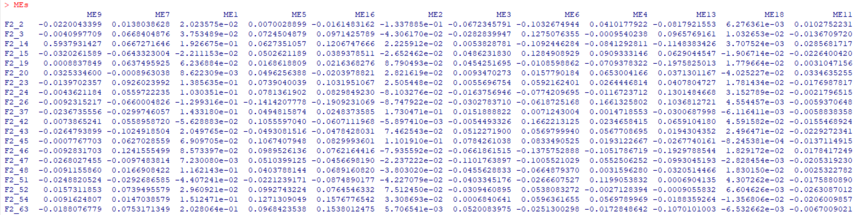 用R语言做WGCNA分析全步骤一（附代码解读）【转载】_wgcna分析r语言-CSDN博客
