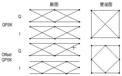 【OQPSK】基于MATLAB/FPGA的OQPSK实现-CSDN博客