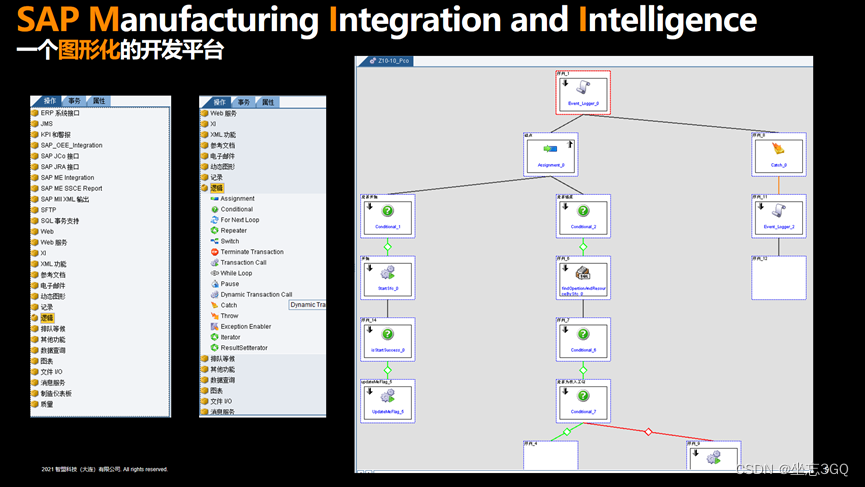 26.SAP MII产品介绍（01）SAP MII是什么-CSDN博客