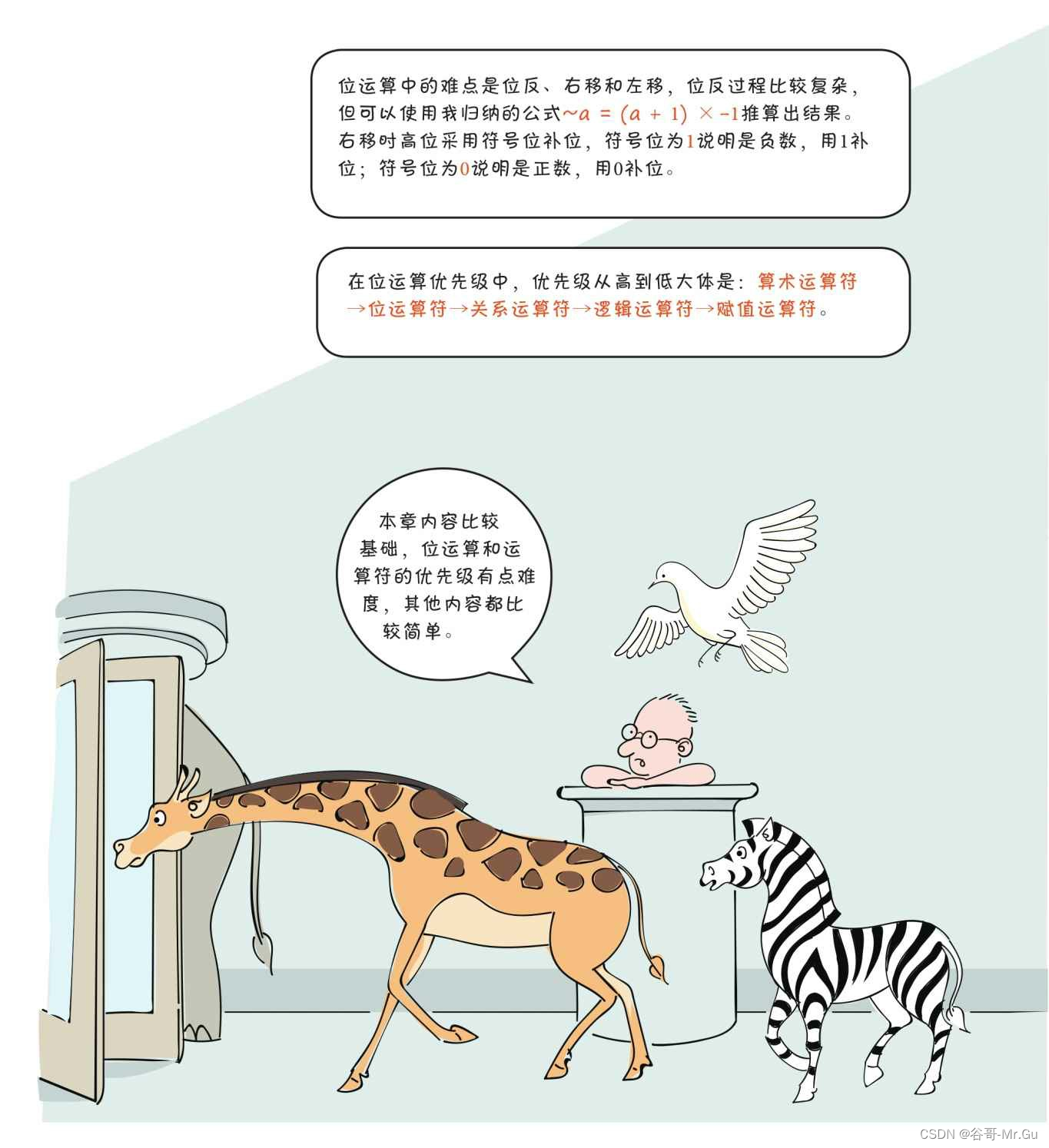 0基础学习python完整教程:4了解运算符2 下列关于使用“ ”操作符结果正确的是。 A0b101004的结果是1 B Csdn博客