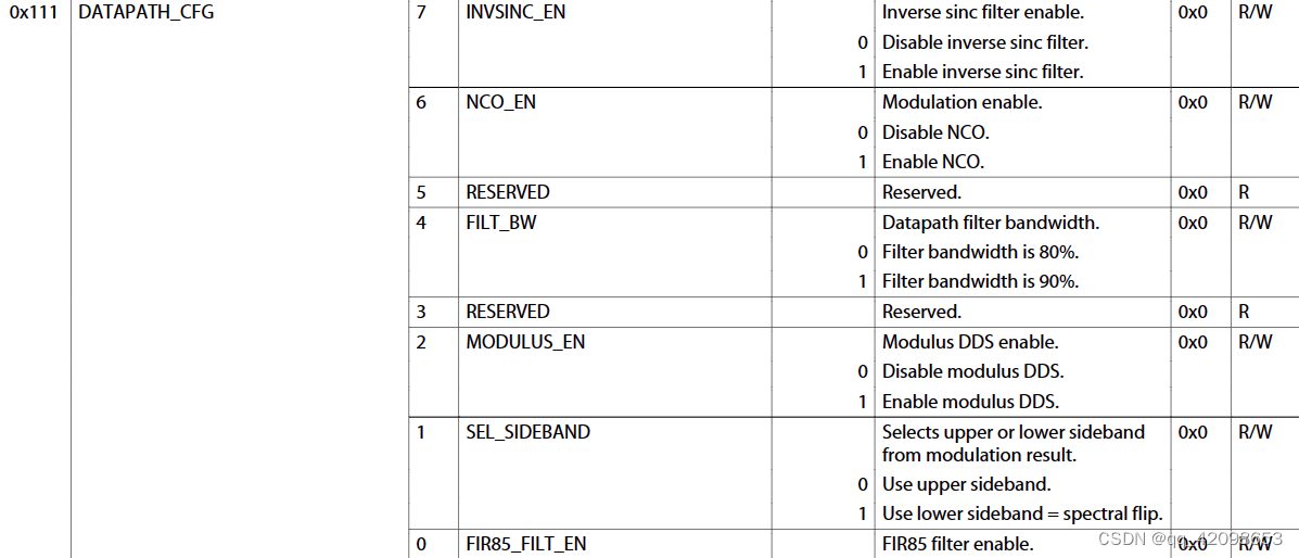 JESD204B调试记录（AD9164 基带IQ1.5G采样率，7.5G线速率，2xNRZ输出采样率达12G）_fir85-CSDN博客
