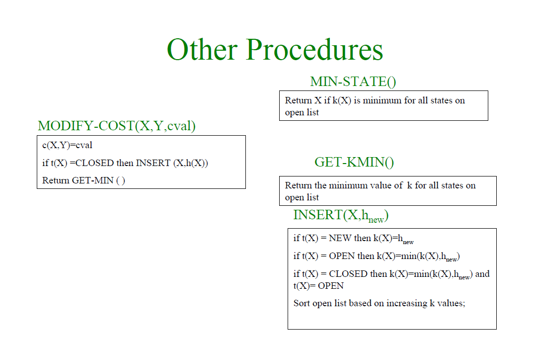 D*algorithm understanding - Programmer Sought