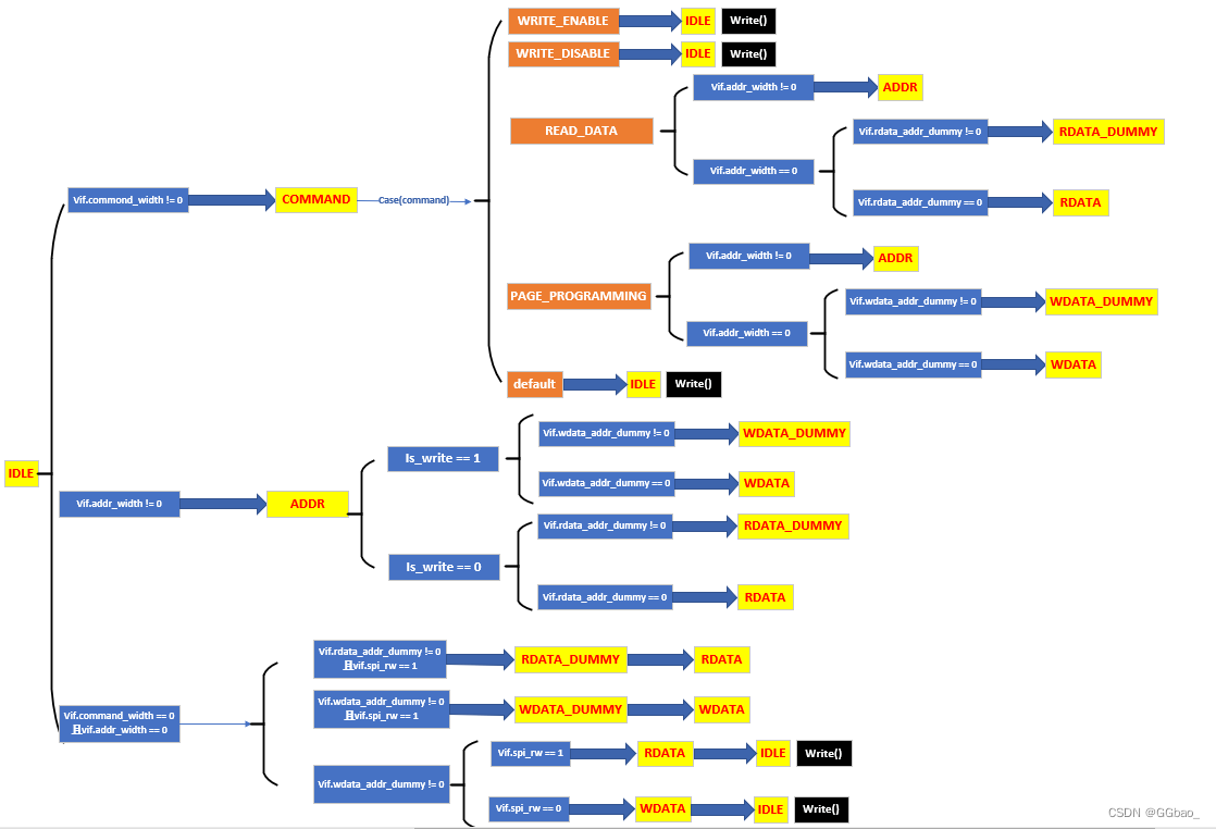 QSPI项目qspi_monitor和device_qspi monitor-CSDN博客