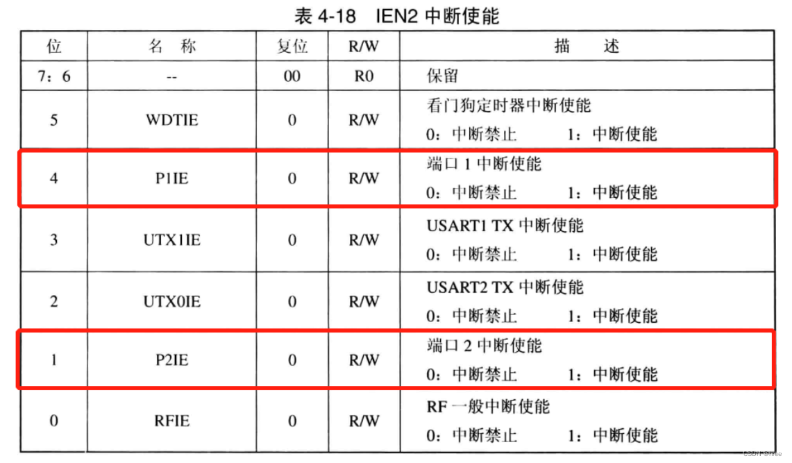 Zigbee GPIO与中断（查询法与中断法点亮LED）_p2inp-CSDN博客