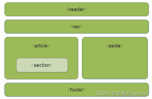 web入门之H5C3_web3 h5-CSDN博客