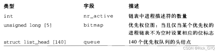 《深入理解linux内核第四版》学习笔记——第三章进程(一)进程描述符 Csdn博客