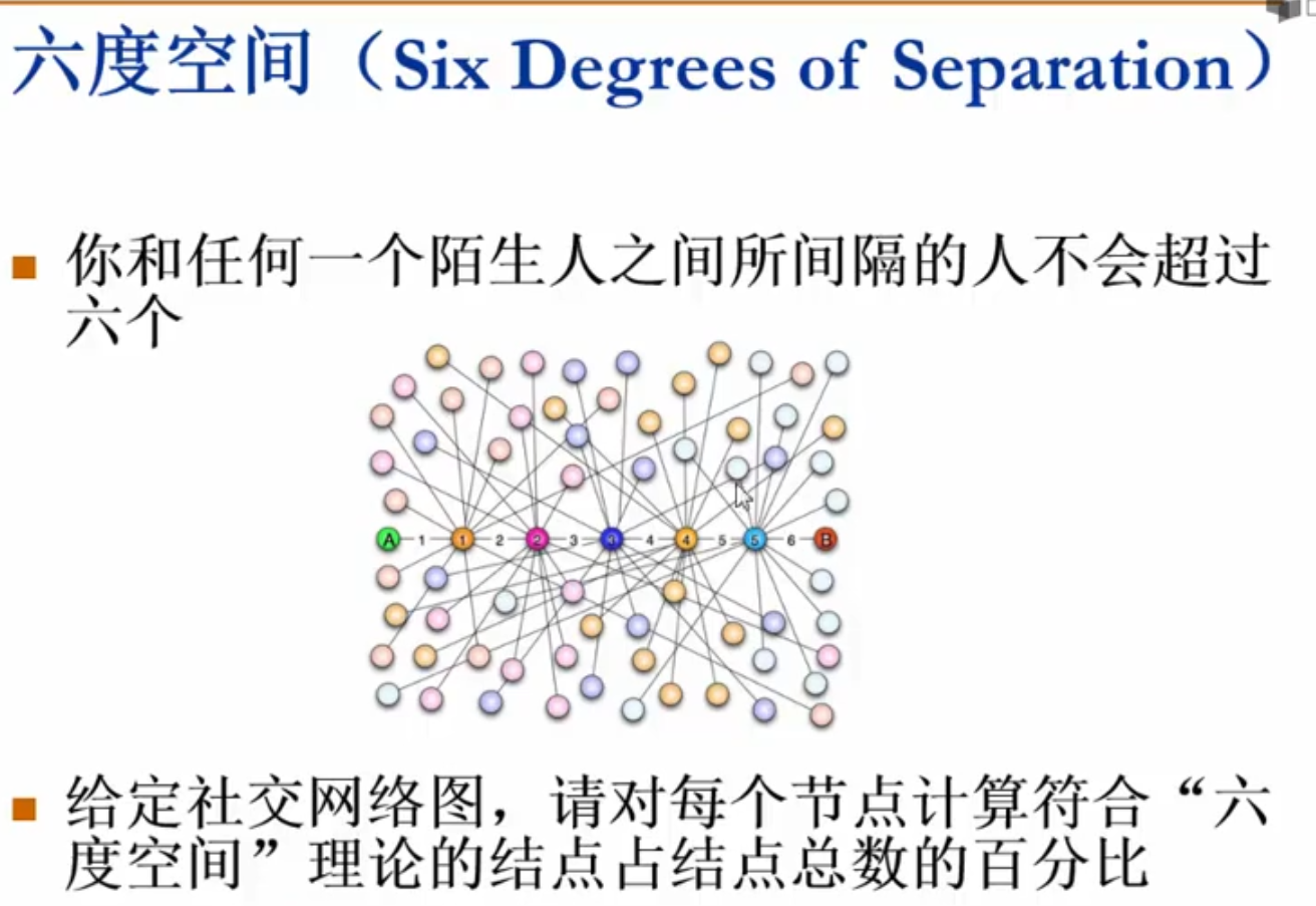 《数据结构》 64 应用举例：六度空间 Csdn博客 