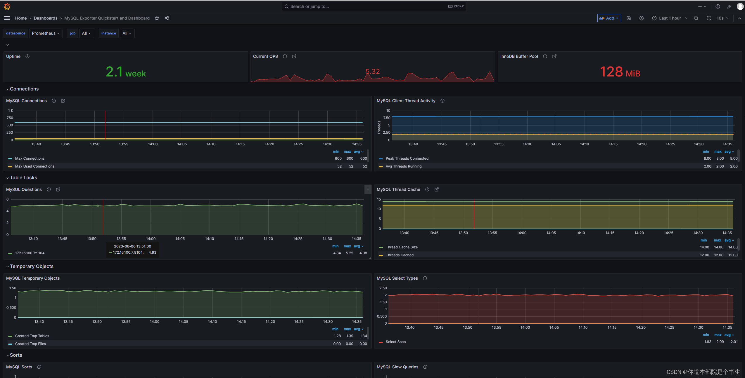 基于prometheus+grafana对相关对象进行监控_prometheus+grafana体系监控oracle-CSDN博客