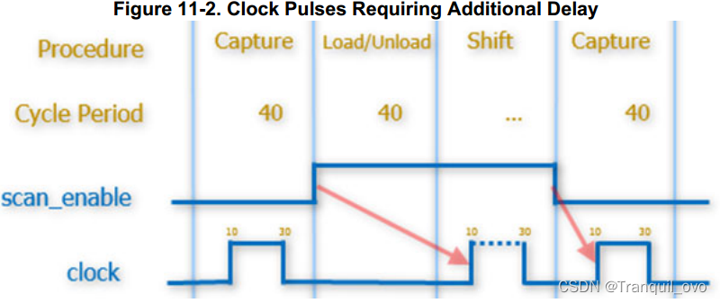 Tessent Scan and ATPG User‘s Manual 2022 ch11 Test Pattern Formatting ...