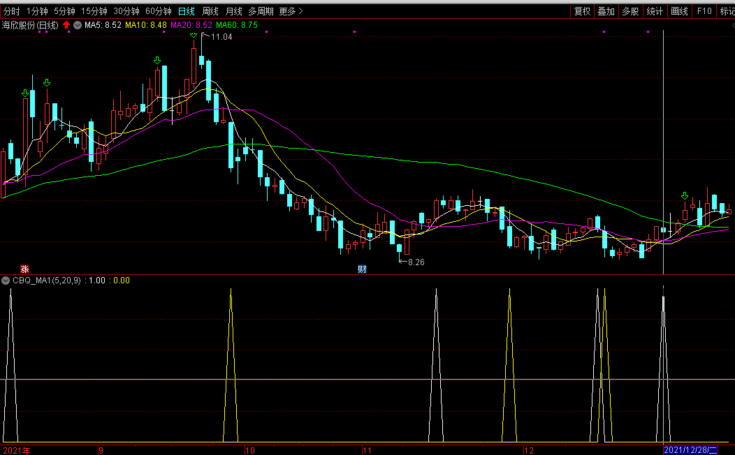 Backtrader：实现一个简单的通达信的交易策略_backtrader cross-CSDN博客