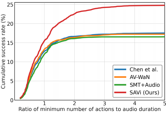 Semantic Audio-Visual Navigation(2021)_视听导航-CSDN博客